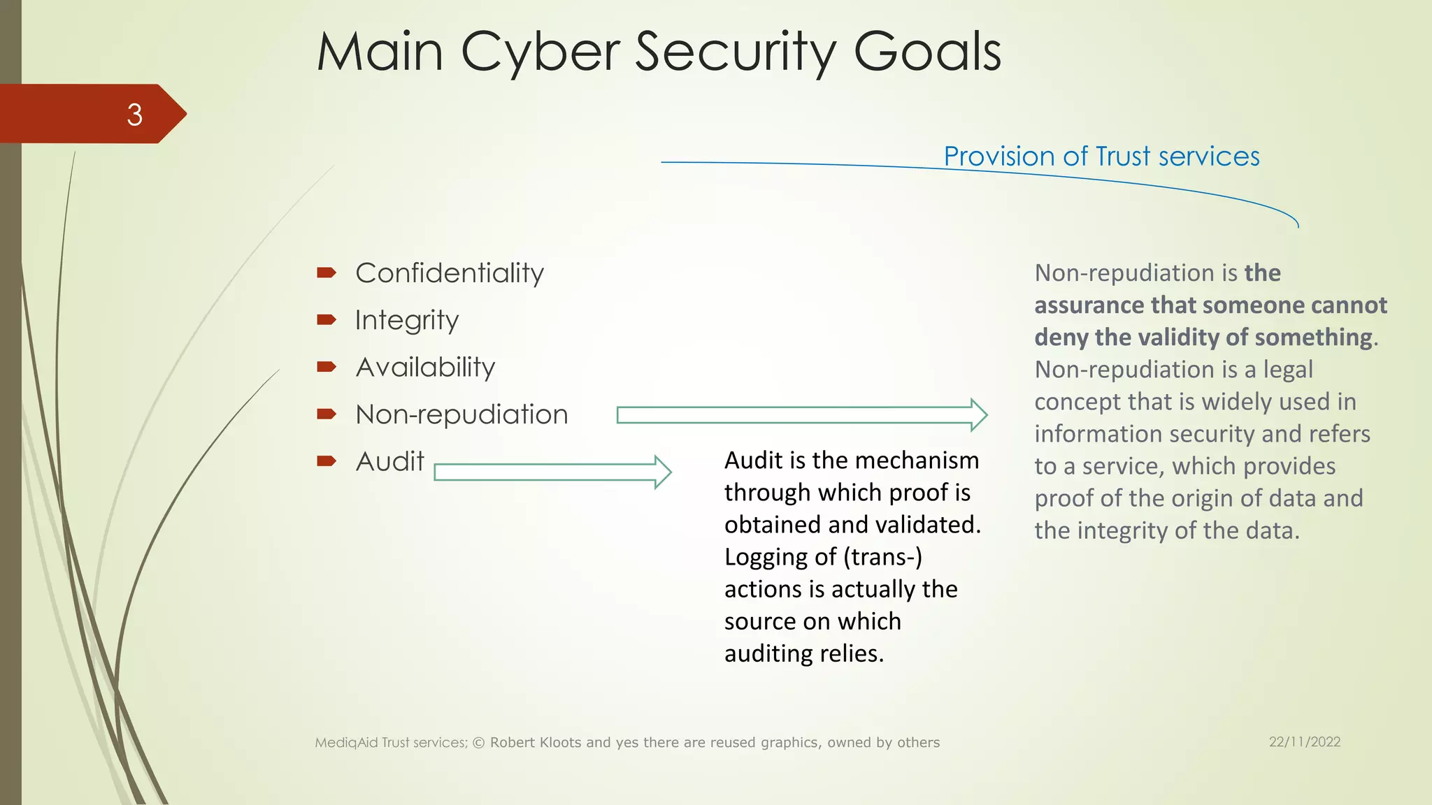 Cyber Security Management.pdf