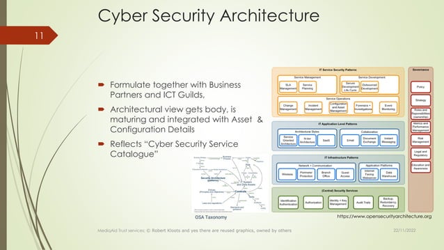 Cyber Security Management.pdf | Financial Industry | Industries