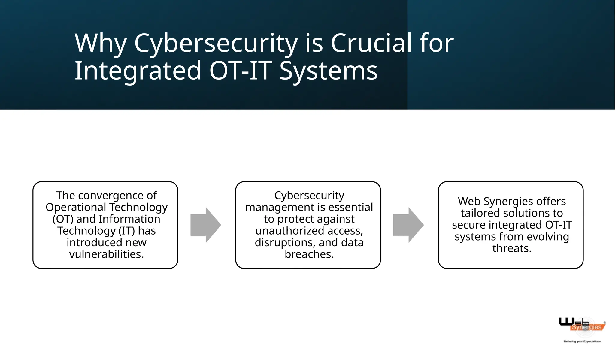 Cybersecurity Management Solutions for Integrated OT-IT Systems.pptx