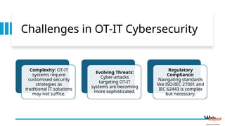 Cybersecurity Management Solutions for Integrated OT-IT Systems.pptx