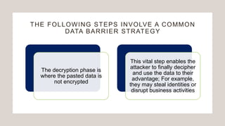 Cybersecurity _ Man in the Middle (MITM) Attack.pptx
