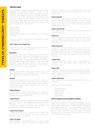 Cyber Security Matters a book by Hama David Bundo | PDF