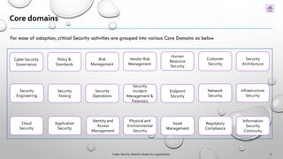 Cyber security maturity model- IT/ITES | PDF
