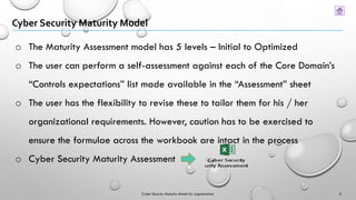 Cyber security maturity model- IT/ITES | PDF