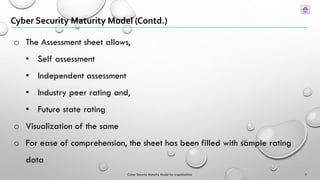 Cyber security maturity model- IT/ITES | PDF
