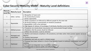 Cyber security maturity model- IT/ITES | PDF