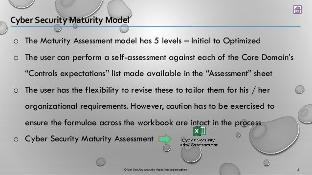 Cyber security maturity model- IT/ITES