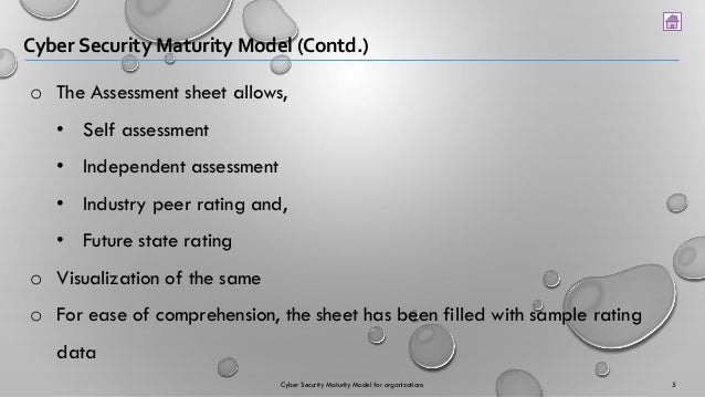 Cyber Security Maturity Model Levels Cyber Security Maturity Model Levels