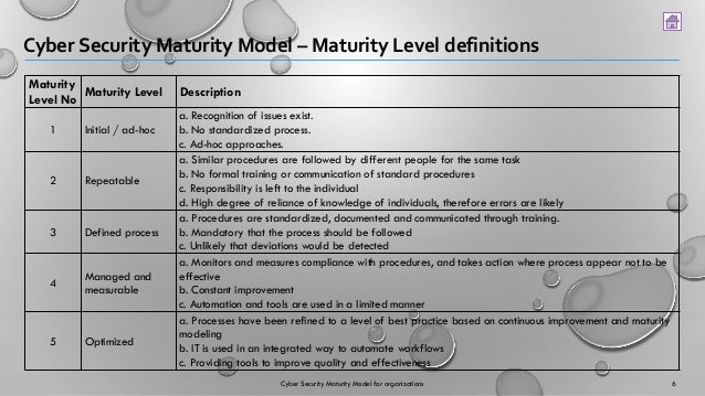 Cyber security maturity model- IT/ITES