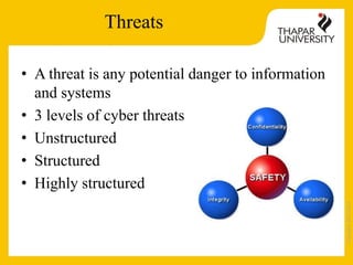 Cyber security mis | PPT
