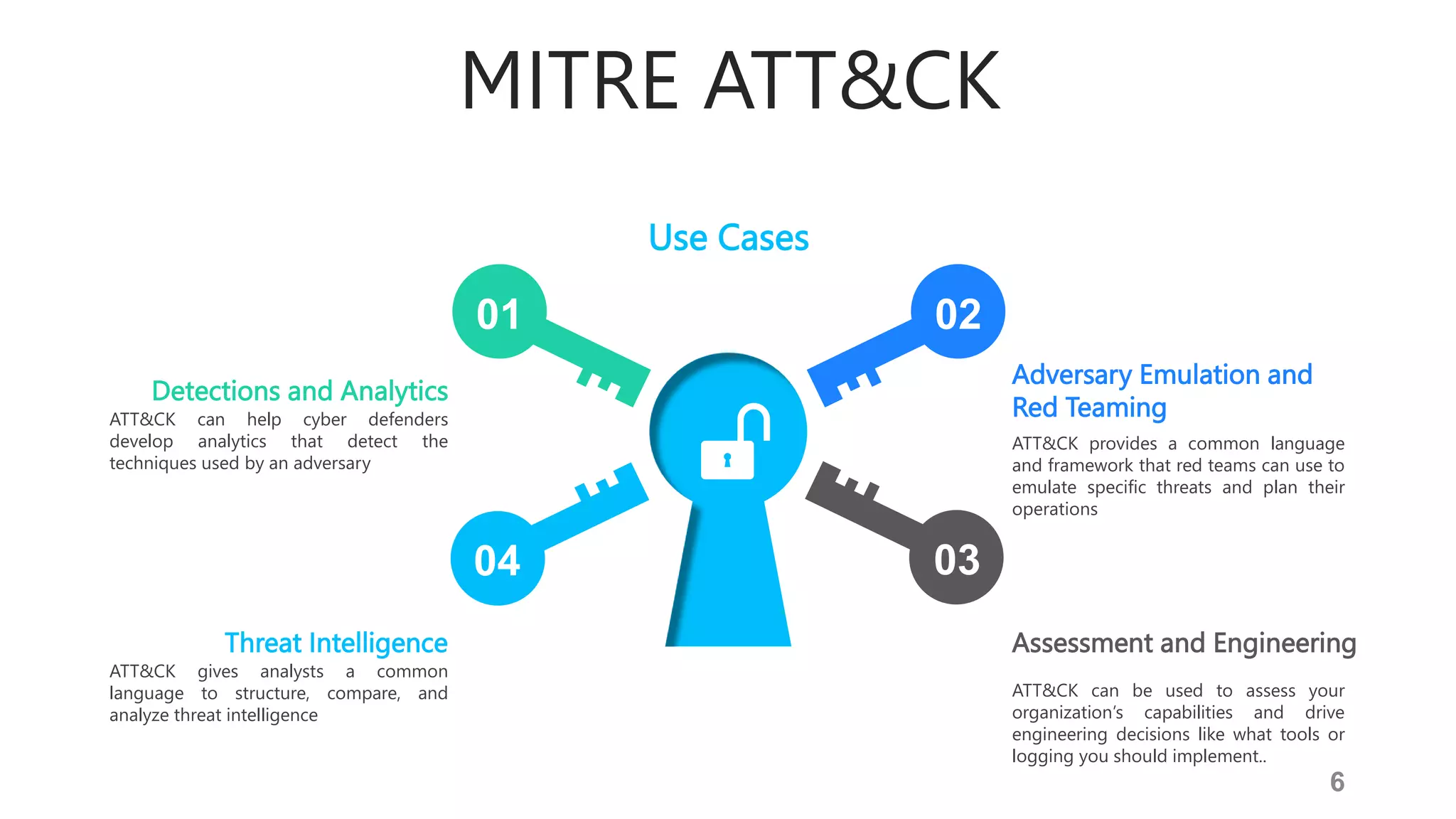 CyberSecurity_mitre.pptx