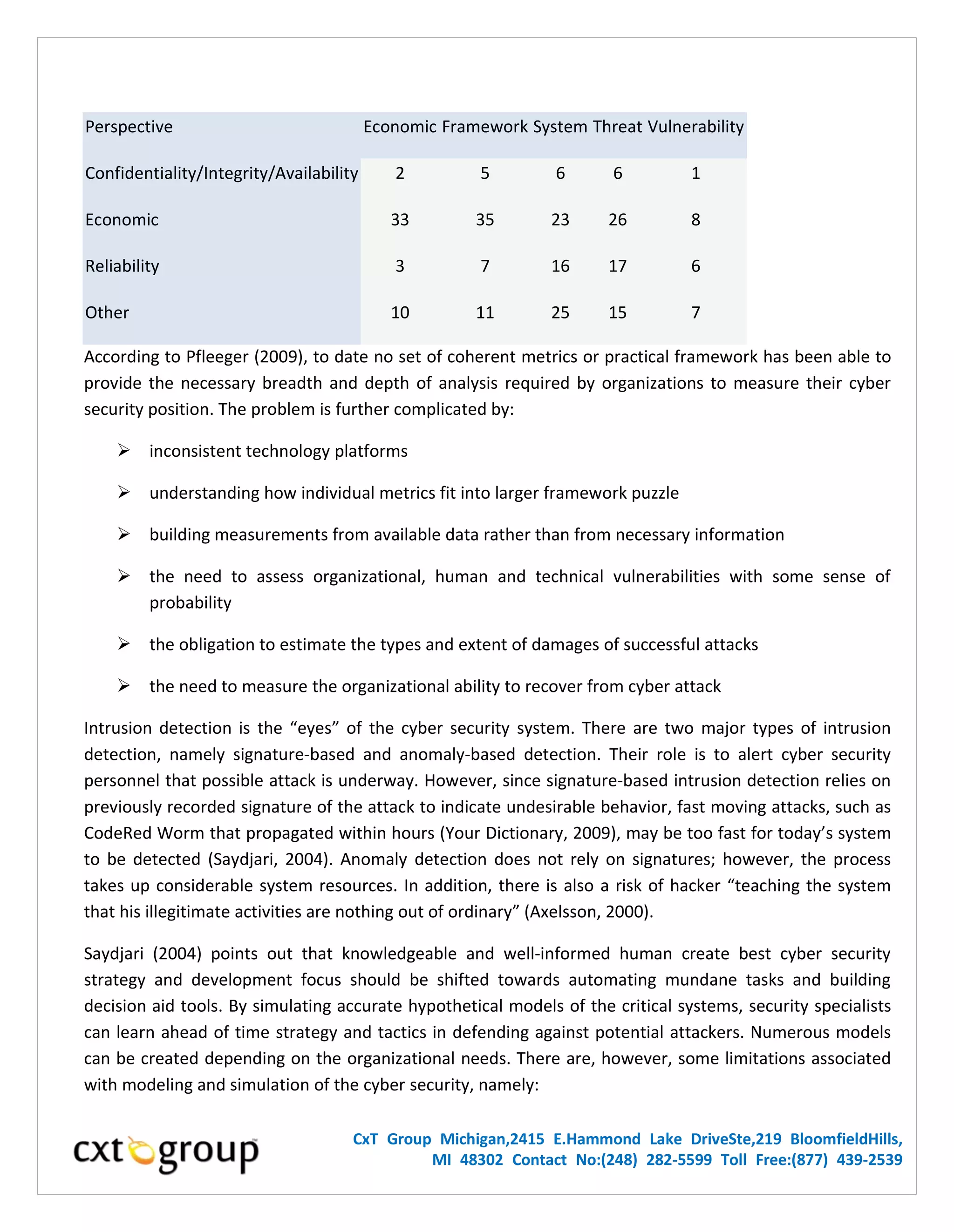 Cyber Security Models - CxT Group | PDF