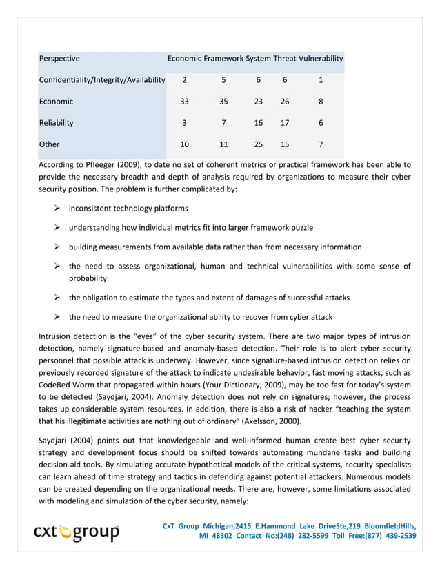 Cyber Security Models - CxT Group | PDF