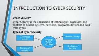 Introduction to cyber security module1.pptx