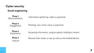 Cyber security module 1 of 2.pptx