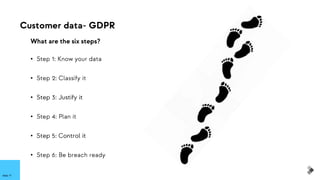 Cyber security module 2 of 2.pptx
