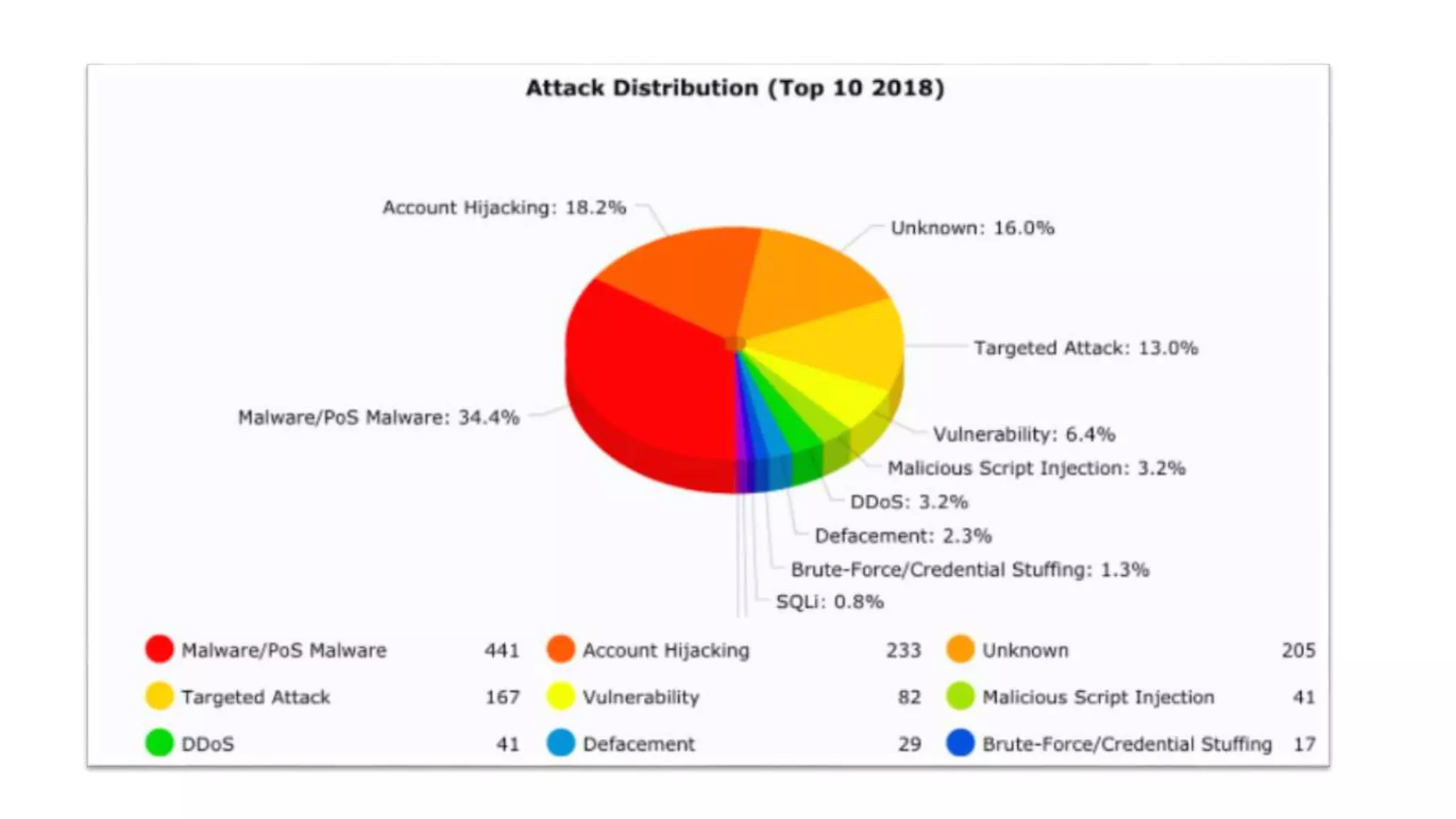 Cyber Security Motivation | PPTX