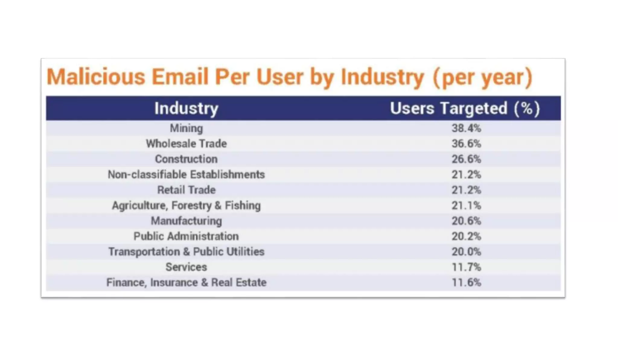 Cyber Security Motivation | PPTX