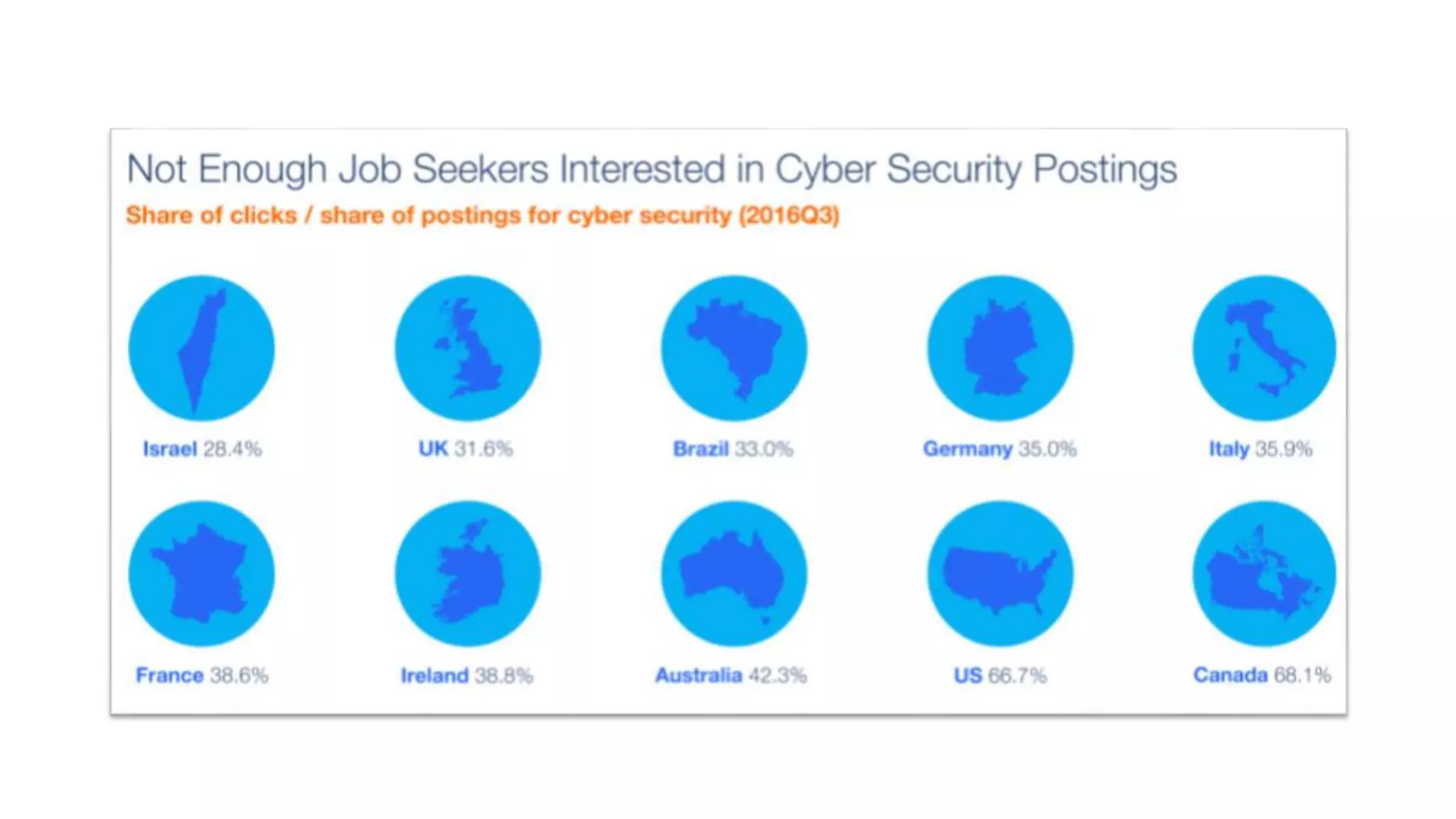 Cyber Security Motivation | PPT