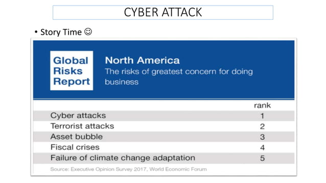 Cyber Security Motivation | PPT