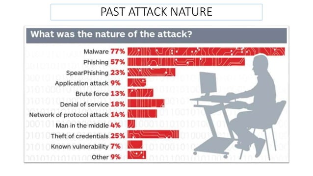 Cyber Security Motivation | PPT
