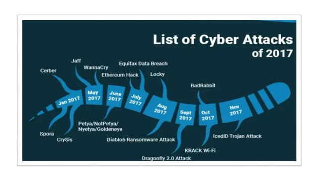 Cyber Security Motivation | PPT