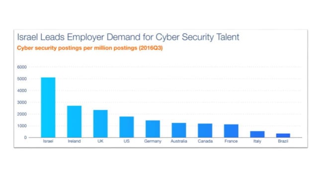 Cyber Security Motivation | PPT