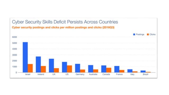 Cyber Security Motivation | PPT