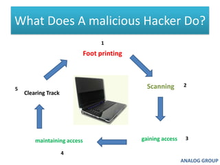 Cyber security & network attack6 | PPT