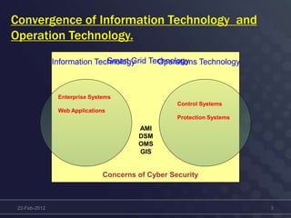 Cybersecurity of powergrid | PPT