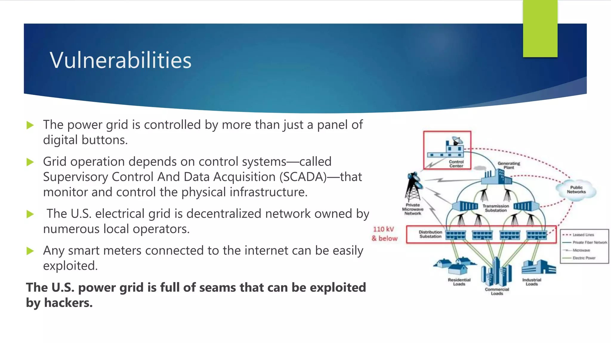 Cyber Security of Power grids | PPTX