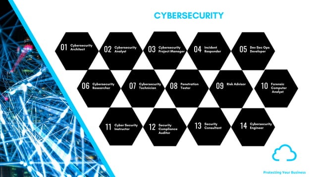 Cybersecurity pathways event by The TechForce Cyber | PPT
