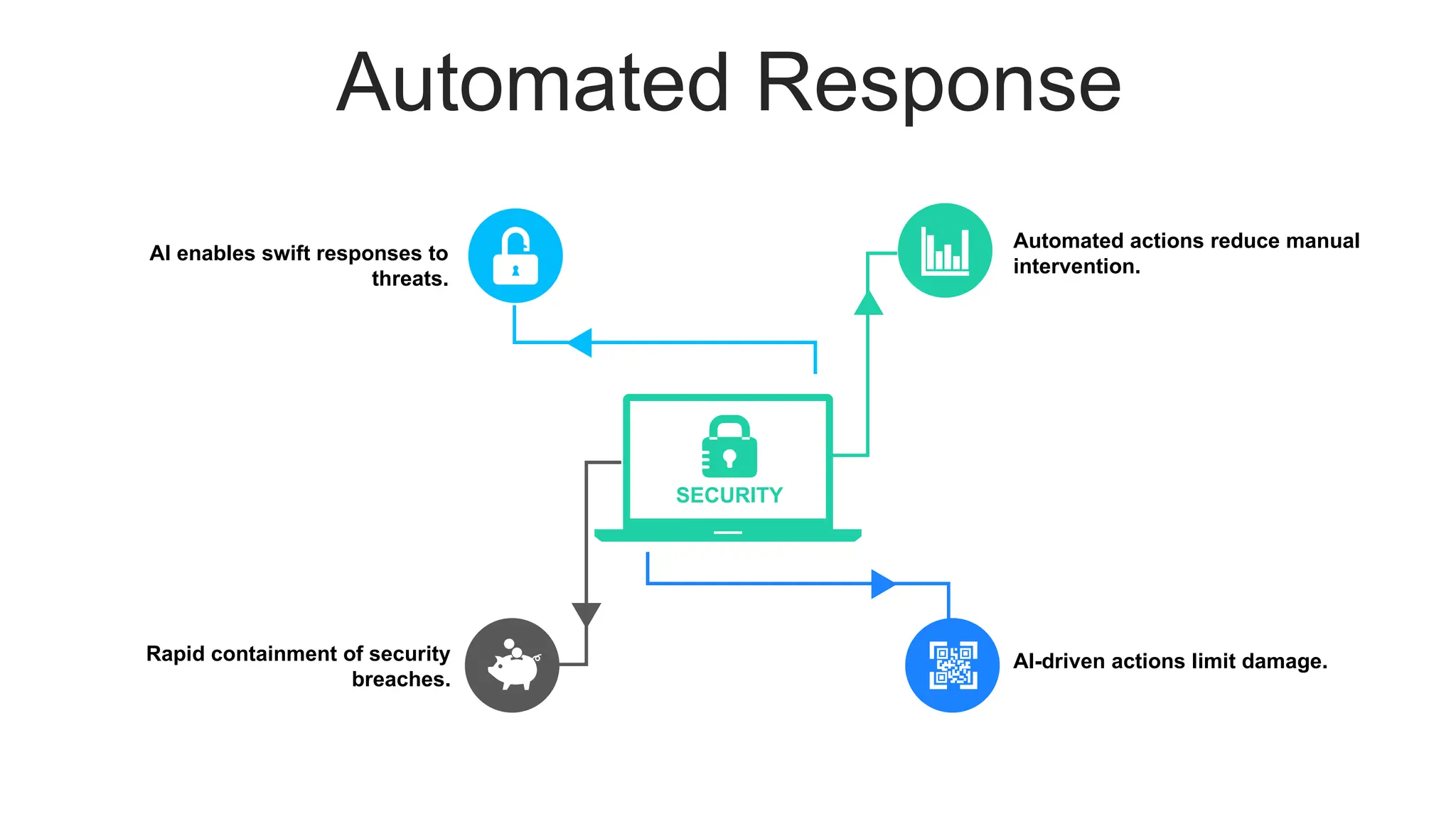 Leveraging AI for Enhanced Cybersecurity | PPTX