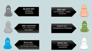 Cyber Security by sapna verma PowerPoint.pptx