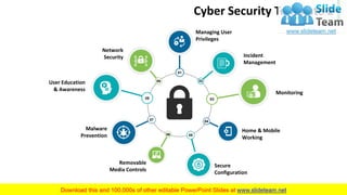 Cybersecurity PowerPoint Presentation Slides | PDF