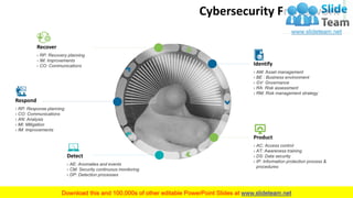 Cybersecurity PowerPoint Presentation Slides | PDF