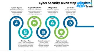 Cybersecurity Powerpoint Presentation Slides | PDF