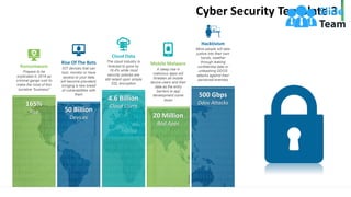 Cybersecurity Powerpoint Presentation Slides | PDF