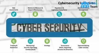 Cybersecurity Powerpoint Presentation Slides | PDF