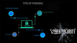 Cyber Security PowerPoint Templates.pptx