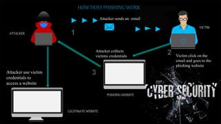 Cyber Security PowerPoint Templates.pptx