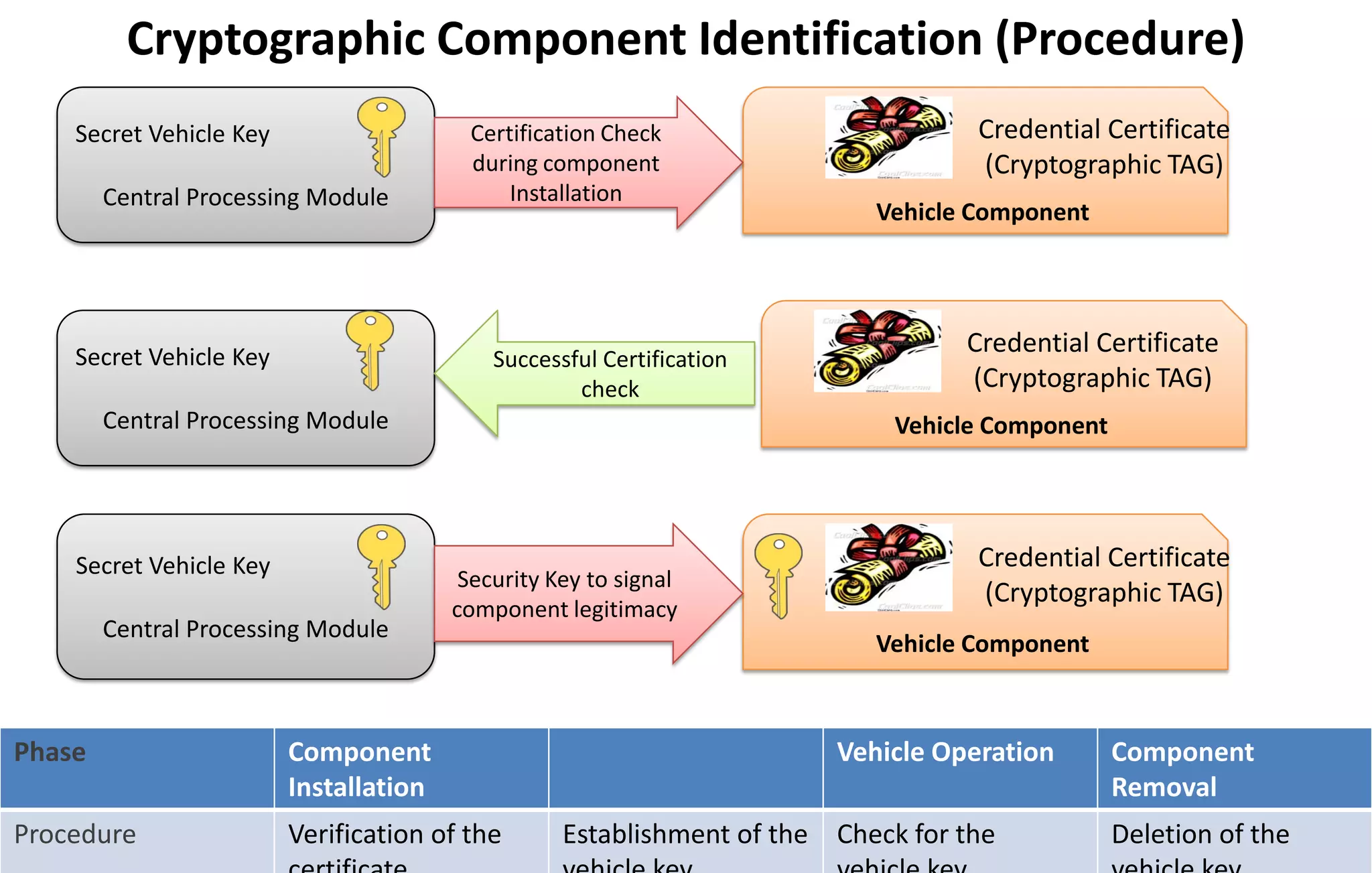 Cyber securityppt | PDF