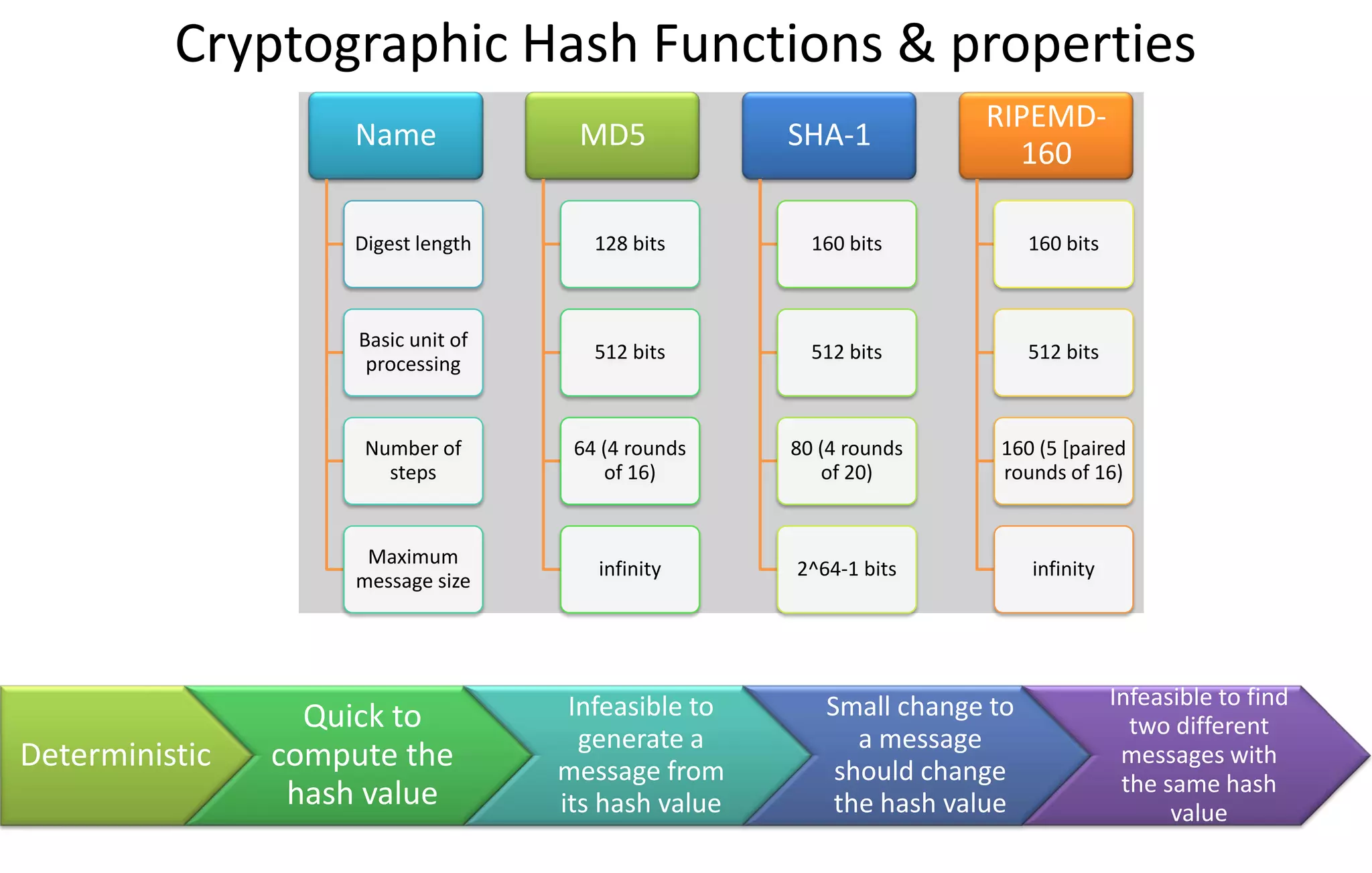 Cyber securityppt | PDF