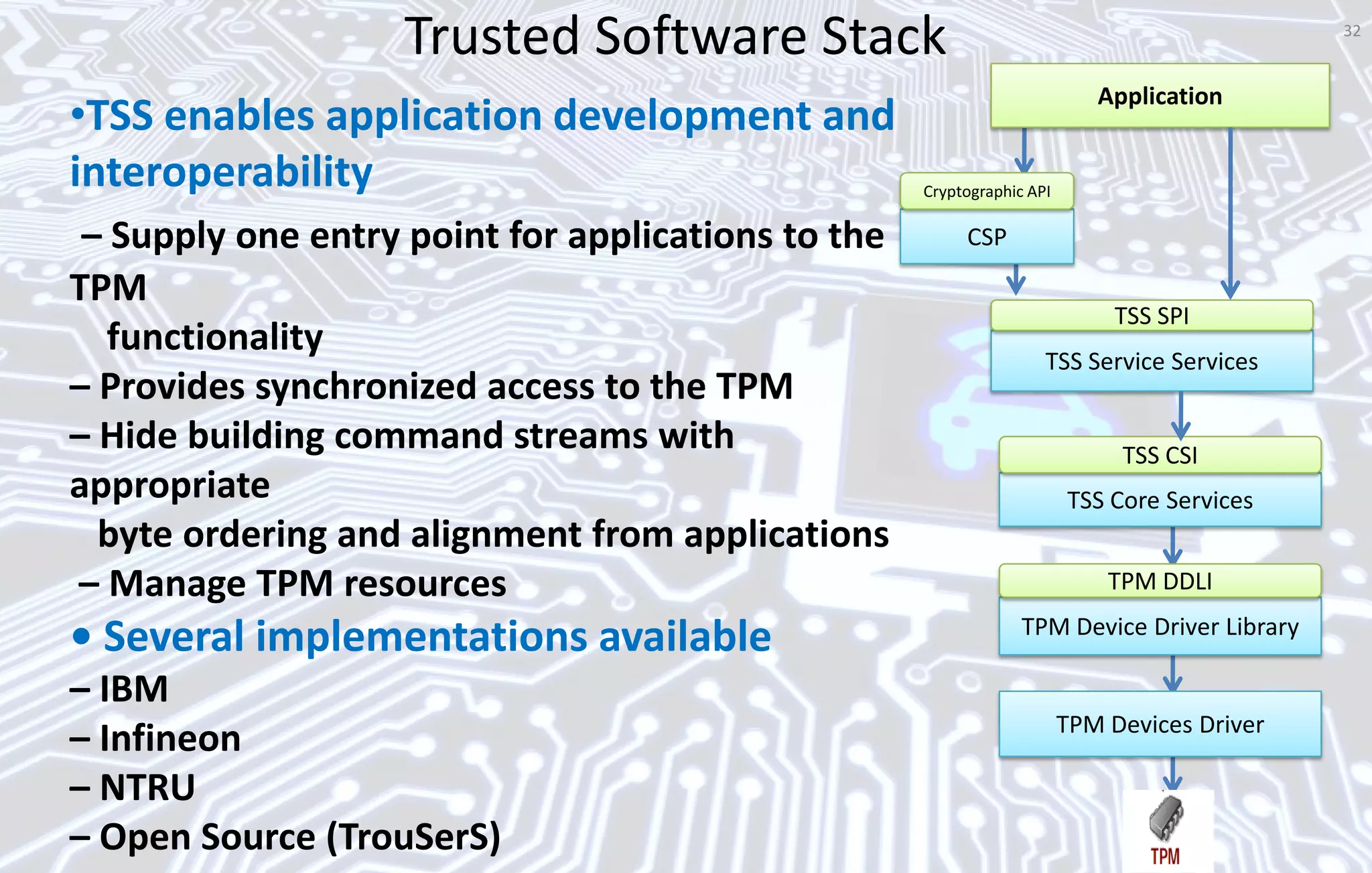 Cyber securityppt | PDF