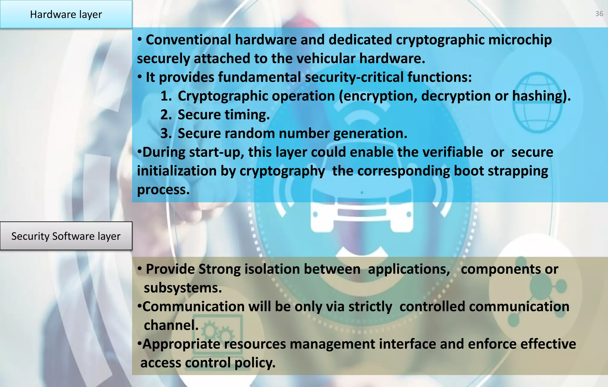 Cyber securityppt | PDF