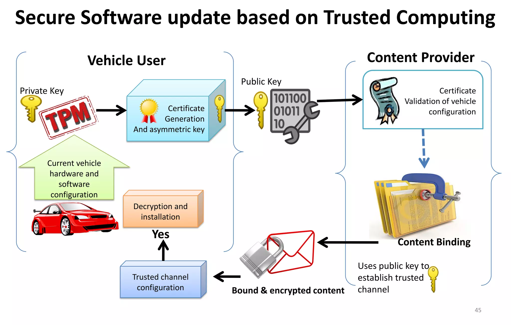 Cyber securityppt | PDF