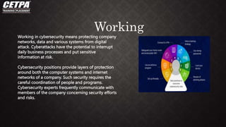 CYBER SECURITY ppt.pptx