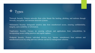 introduction of the cyber security PPT.pptx