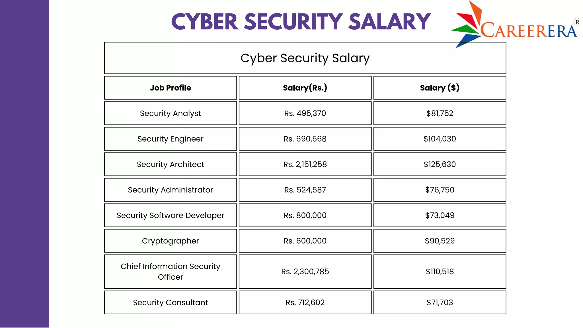 Cyber Security Course | PDF