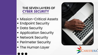 Cyber Security Course | PDF